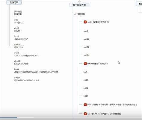 Golang 语言基础 第三章golang基本数据类型和变量初探 Golang 编程开发 go 极客文档
