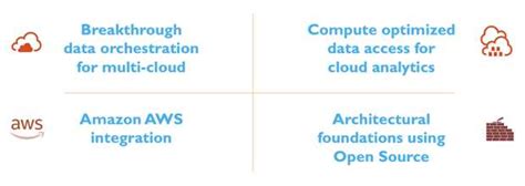 Aws Summit Alluxio Launches Data Orchestration Platform Powering Multi