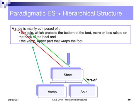 Ppt From Enumerative Structures In Texts Towards Hierarchical