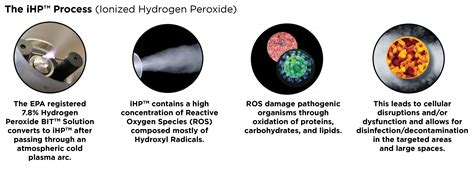 Binary Ionization Technology ® Bit™ A Patented Two Step Process That