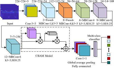 Research On Modulation Recognition Method Of Multi‐component Radar Signals Based On Deep