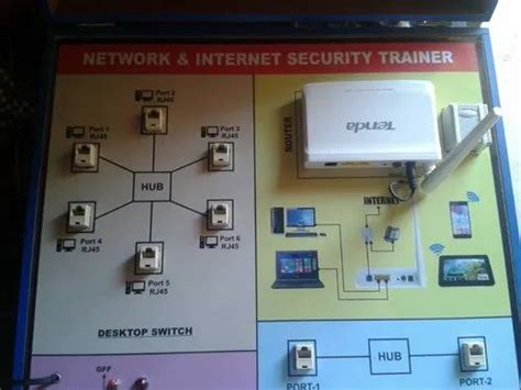 Analog Digital Network And Internet Security Trainer Pc Model Name