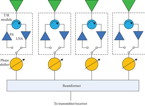 Typical Architecture Of An Active Phased Antenna Array Download