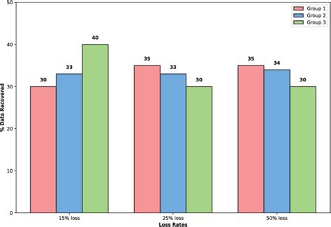 Figure 1 From A Federated Multi Modal Learning Framework Powered By