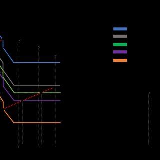 Proposed SOC Control Strategy Download Scientific Diagram