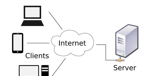 Computer Education Client Server Model