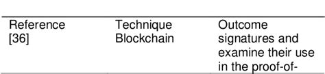 Table 1 From Using Blockchain To Ensure The Integrity Of Digital Forensic Evidence In An Iot