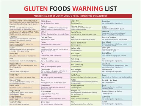 Gluten Avoid Chart Digital Download Pdf Gluten Free Products Gluten Free Chart Less Farting