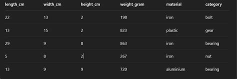 Series Vs Dataframe In Pandas Key Differences By Myans Medium