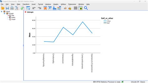 Trouble With The Output Of A Line Graph Rspss