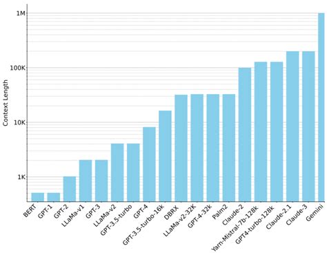 논문 리뷰 Characterizing Prompt Compression Methods For Long Context Inference