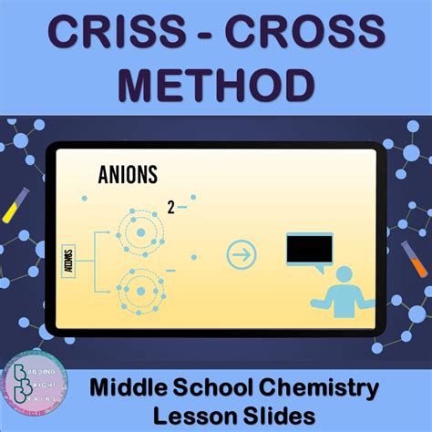 Criss Cross Method Powerpoint Lesson Slides Middle School Chemistry