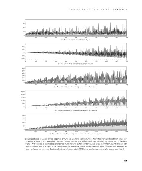 The Sequence Of Primes A New Kind Of Science Online By Stephen Wolfram [page 135]