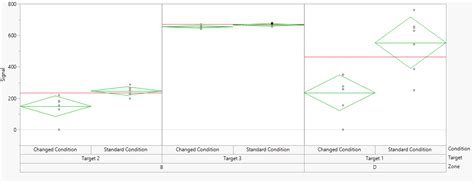 Solved Automate Reference Line Based On Column Data Jmp User Community