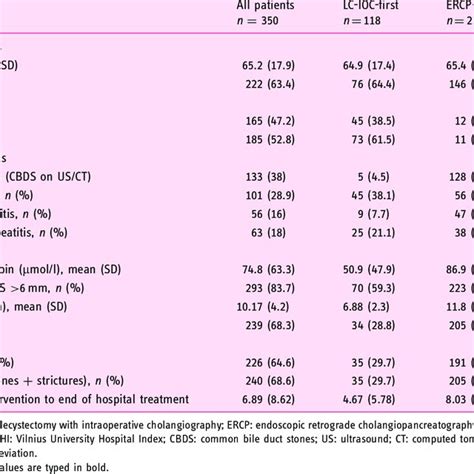 Corlette Bismuth Classification Download Table
