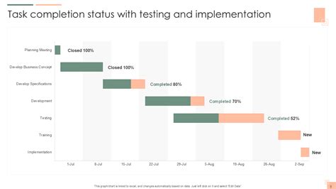 Top 10 Task Completion Templates With Samples And Examples