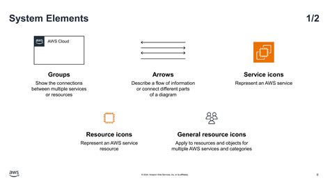 Aws Architecture Icons Deckfor Light Bg02062024pptx