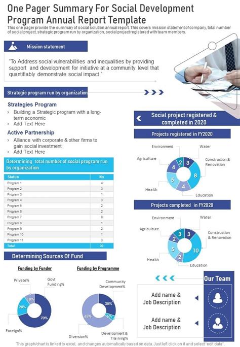 One Pager Summary For Social Development Program Annual Report Template One