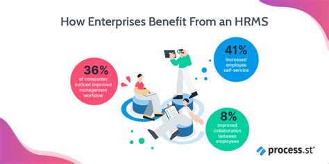 Why HRMS Is A Must Have How To Get Started