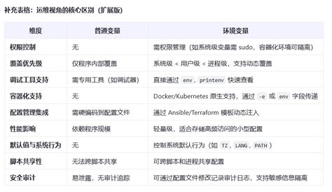 怎么配置一个kubectl客户端访问多个k8s集群kubectl 多份配置 Csdn博客