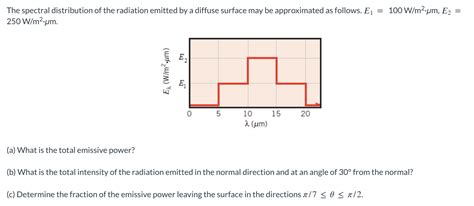 Solved The Spectral Distribution Of The Radiation Emitted By