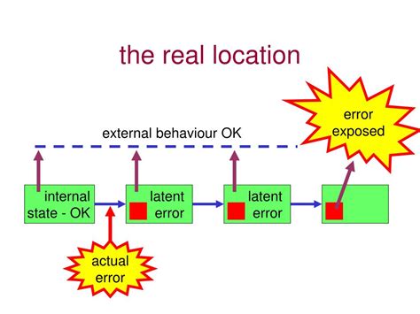 Ppt Debugging Bug Finding And Bug Avoidance Part 3 Powerpoint
