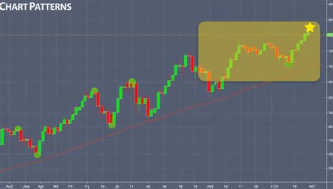 Best Ai Powered Trading Indicators The New Age Of Trading Best Ai Powered Trading Indicators The New Age Of Trading