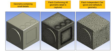 Ansys Mesh Methods Explained Fea Tips