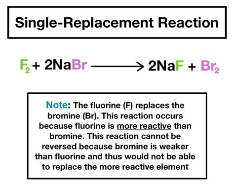 Single Replacement Reaction Examples Explained