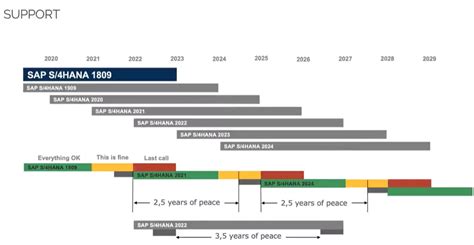 S4 Hana Goes From 5 To 7 Its Full Of Stars