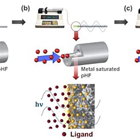 Microwave Assisted Method And Secondary Growth Method Growth On