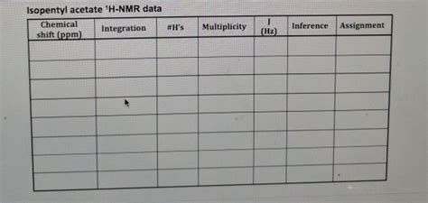 Solved Isopentyl Acetate H Nmr Data Chemical Shift Ppm