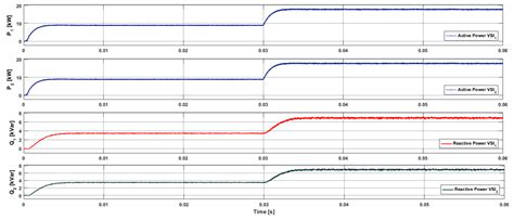 Energies Free Full Text Finite Control Set Model Predictive Control For Parallel Connected