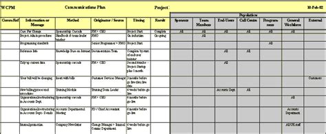 Document Management System Plan Example Smxzrvd
