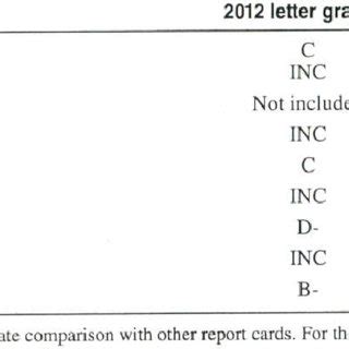 US Step Counts By Sex Download Scientific Diagram