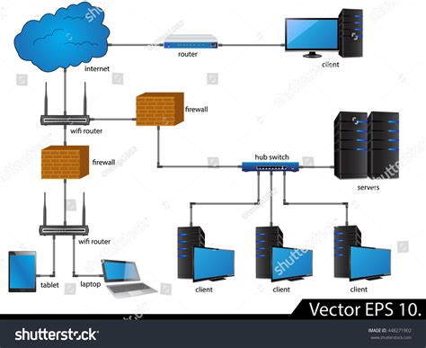 Lan 네트워크 다이어그램 아이콘 벡터 Illustrator 스톡 벡터로열티 프리 448271902 Shutterstock