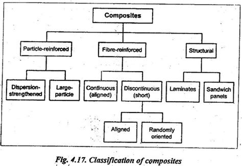 Veerapandian K Assistant Professor Composites
