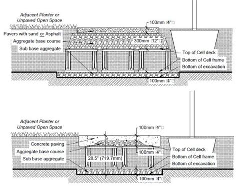 The Silva Cell As A Low Cost Solution Deeproot Blog