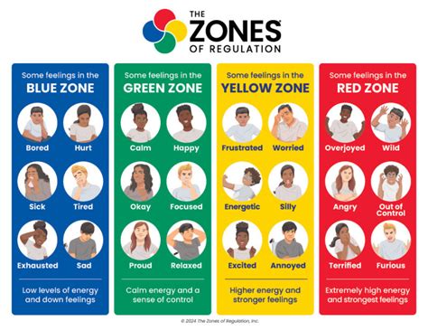 Minecraft Emotional Regulation Printable Zones Of Regulation Board