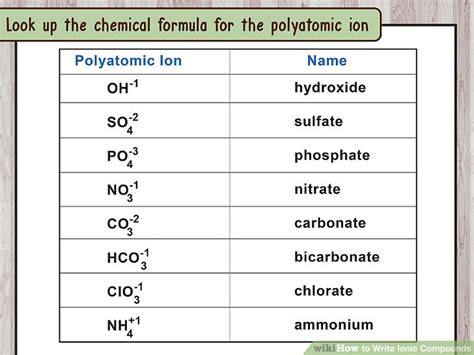 Ways To Write Ionic Compounds WikiHow