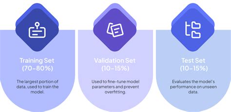 What Is Training Data A Complete Guide 2024 Unidatapro