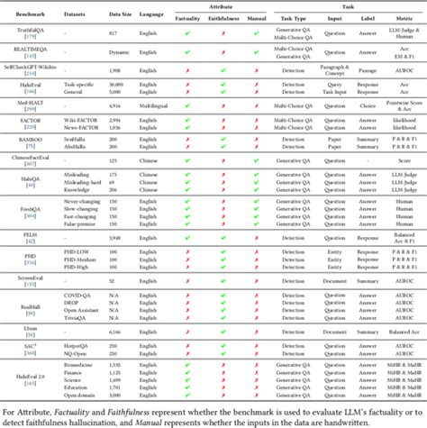 Pdf A Survey On Hallucination In Large Language Models Principles Taxonomy Challenges And
