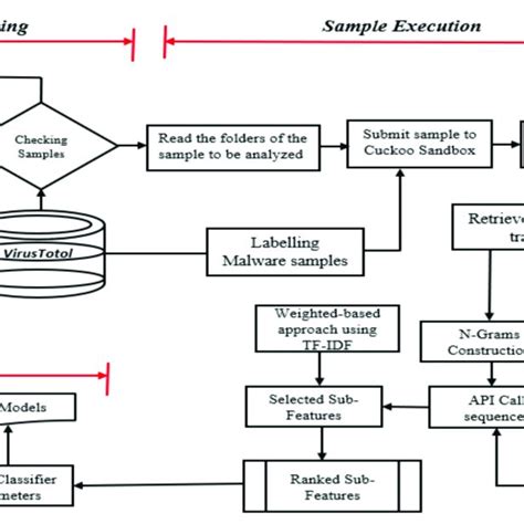 The General Framework For Ransomware Detection Based Download Scientific Diagram