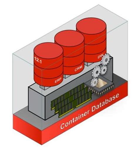Reap The Benefits Of Database Consolidation Netapp Blog