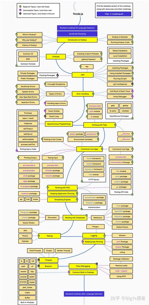 要怎么样才能叫做精通nodejs 知乎