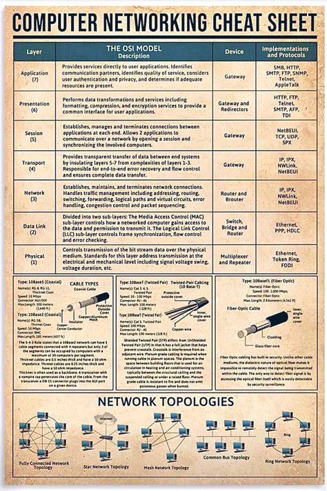 Computernetworking Computer Cybersecurity Thesecmaster