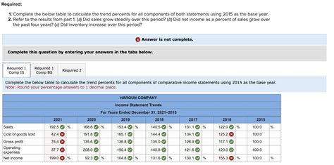 Solved Selected Comparative Financial Statements Of Haroun