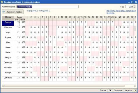 Какие бывают графики работы