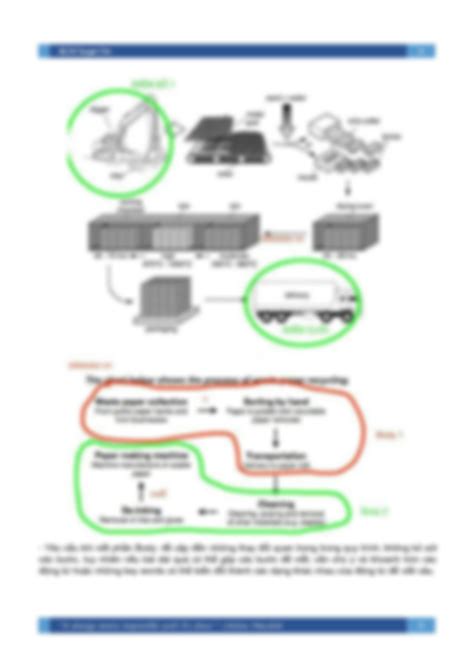 Solution Ielts Writing Task 1 Process Full Lessons And Template