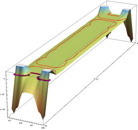 Graphics3d The Intersection Of Two Mesh Surfaces From Points